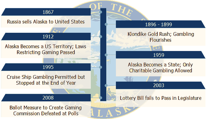 Playing Online Poker in the State of Alaska - Yup, It Is Completely Legit