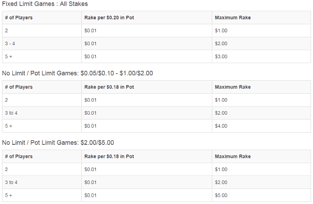 EXPOSED: Carbon Poker - Experts Give It 2 Thumbs Down!