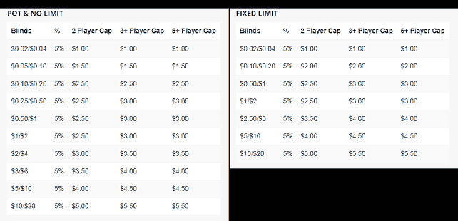 Exposed: Global Poker - DONT Play Real Money w/o Reading This!
