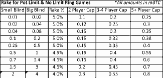 REVIEW: Poker.co.ag - Everything You Need to Know About This Brand New ...