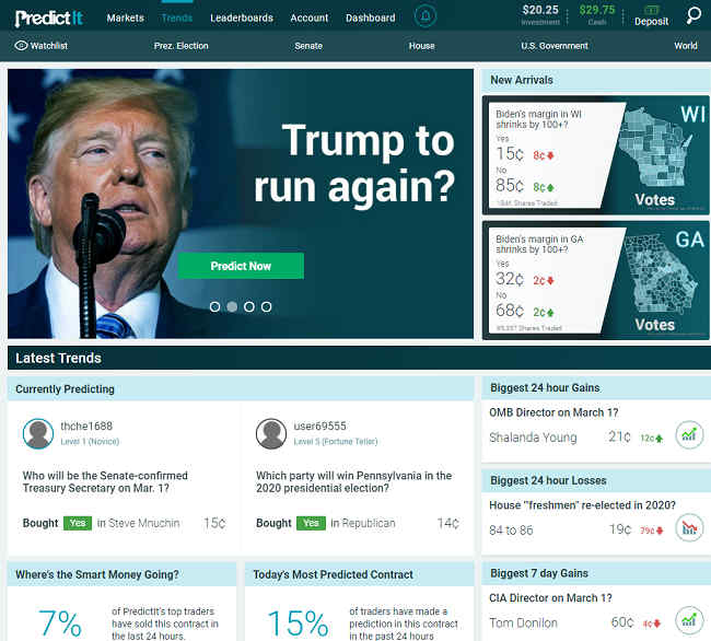 PredictIt.org Review by Professional Gamblers: Worth Your $$$ & Time?