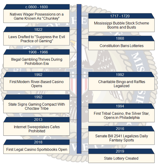 Online Poker in Mississippi - play legally for real money!