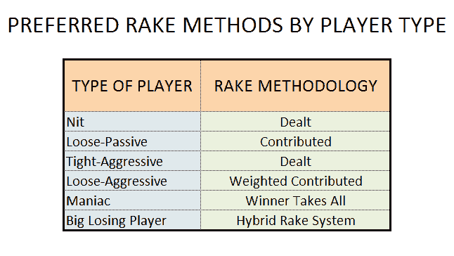 Poker Rake Methodologies and Their Impact on Your Bottom Line ...